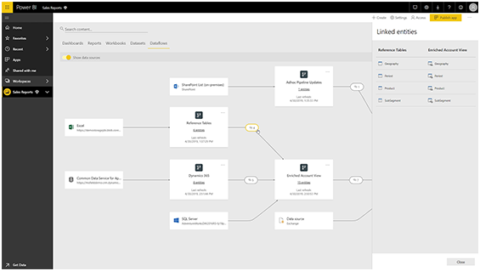 Power BI Integration Services | Influential Software