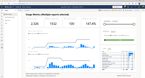 Power BI Security Services | Influential Software